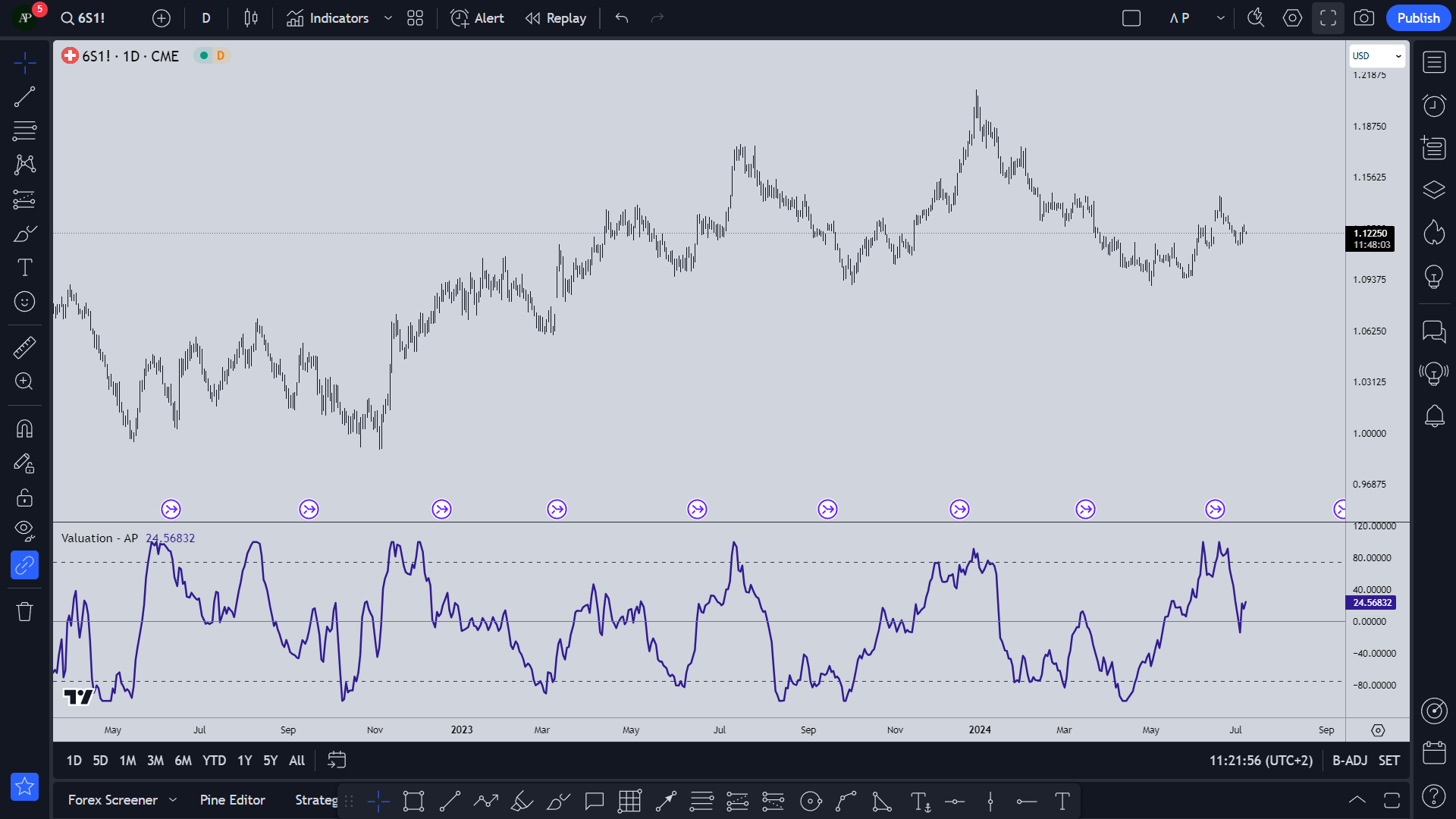 proprietary indicators bernd skorupinski | Forex Forum by Myfxbook