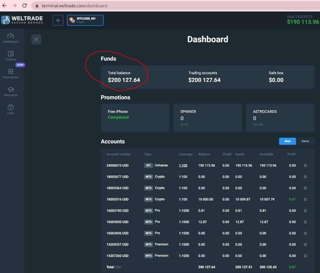 Weltrade Review And Rating | Myfxbook