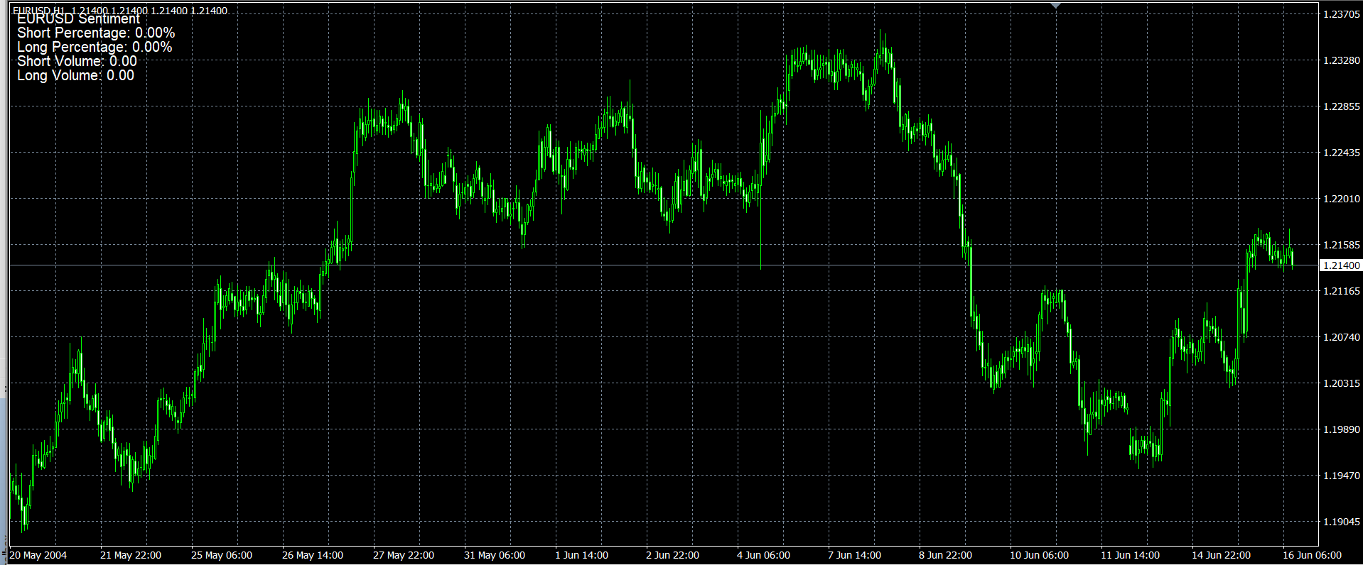 Sentiment not showing values | Forex Forum by Myfxbook