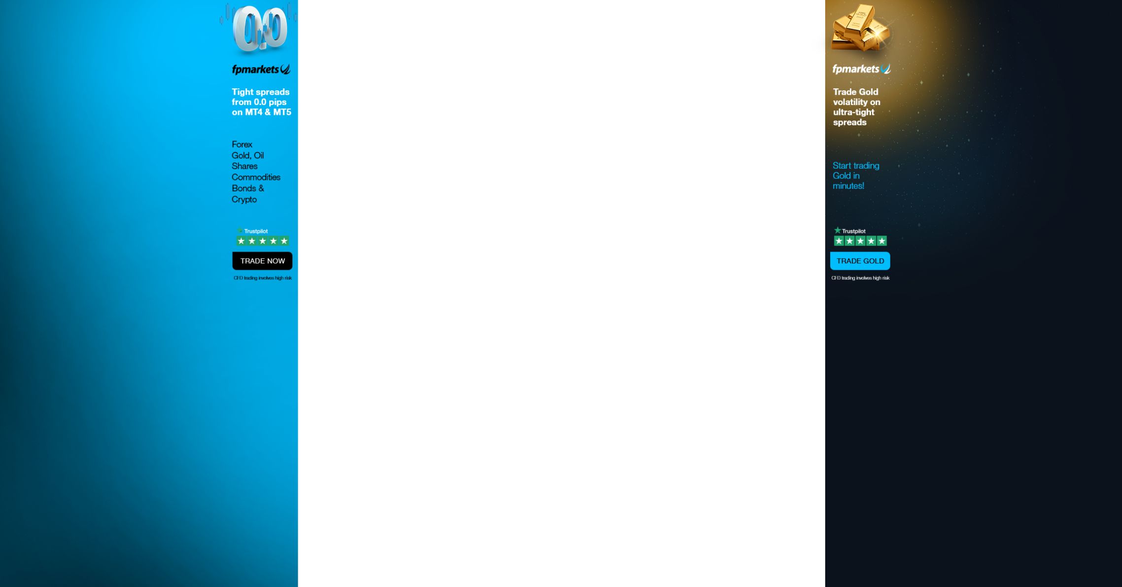 FP Markets Review And Rating Myfxbook FP Markets Review And Rating Myfxbook