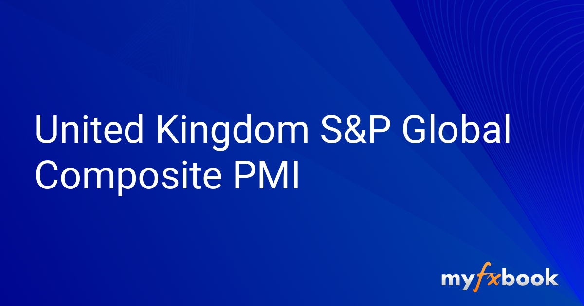 United Kingdom S&P Global Composite PMI