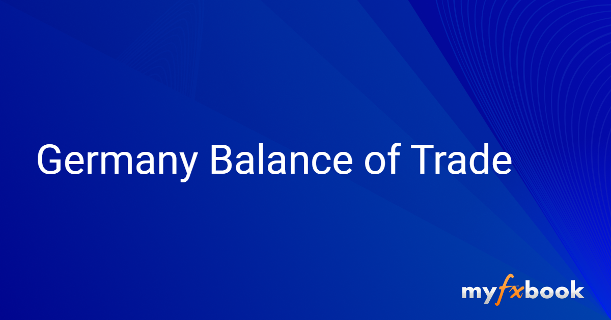 Germany Balance of Trade