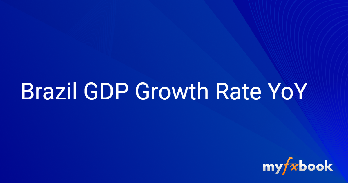 Brazil GDP Growth Rate YoY