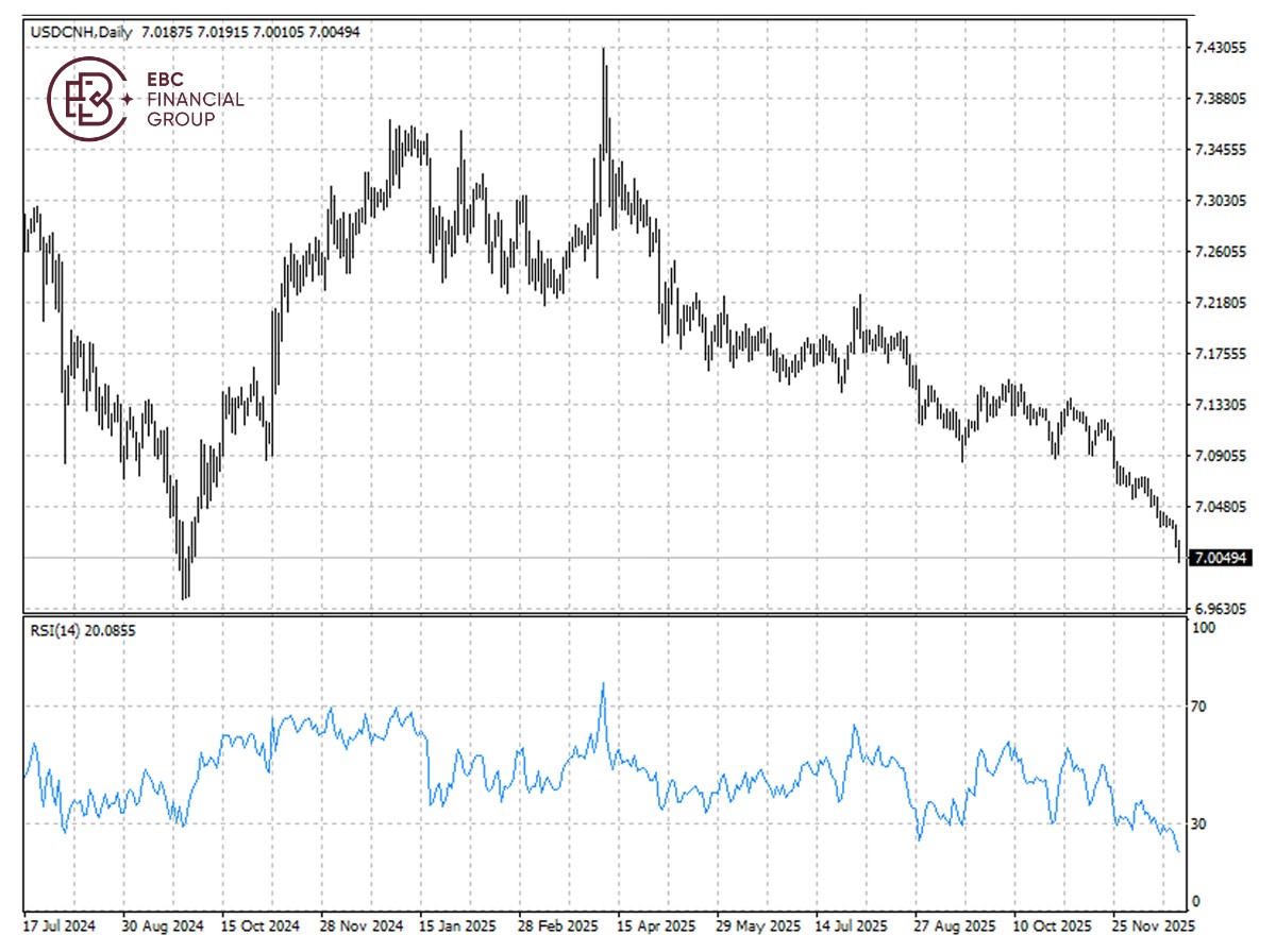 EBC Markets Briefing | Yuan slips after US GDP data; Korean stocks ...