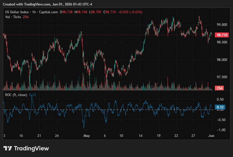 Geopolitical Risks Return as Stronger US Dollar Pressures Metals and ...